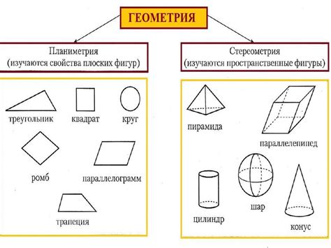 Геометрические тела и их изображение презентация онлайн
