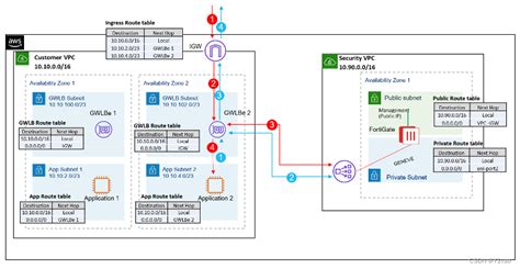 Fpga 学习笔记：vitis Ide Launch Failed 的解决方法
