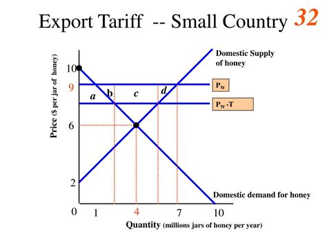 PPT The Instruments Of Trade Policy Part I Tariffs PowerPoint Presentation ID 6651531