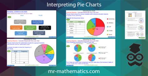Interpreting Pie Charts Mr