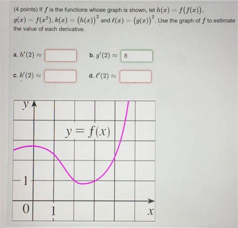 Solved 4 Points If F Is The Functions Whose Graph Is