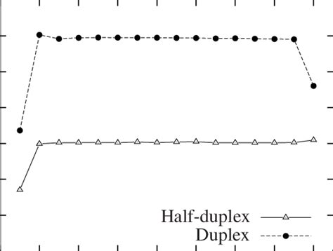 Unidirectional And Bidirectional Link Bandwidths On Seastar Download