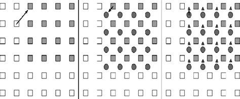 figure 1 from a complete h 264 motion estimation architecture