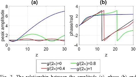 Figure 1 From A Proposal For On Chip Isolator Based On Nonreciprocity