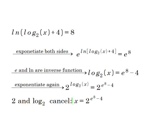 Horizontal Asymptote