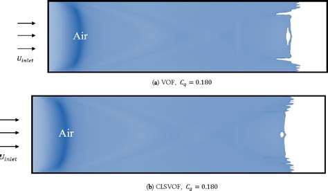 Figure 1 From Coupled Level Set And Volume Of Fluid Clsvof Solver For Air Lubrication Method