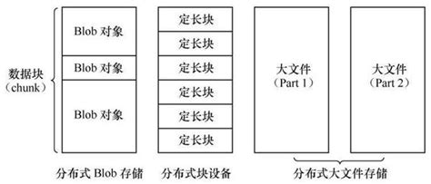 分布式存储系统的主要分类 知乎