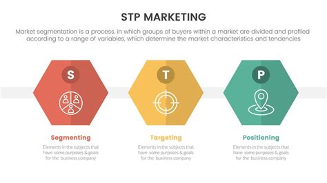 Stp Marketing Strategy Model For Segmentation Customer Infographic With Honeycomb Shape Concept