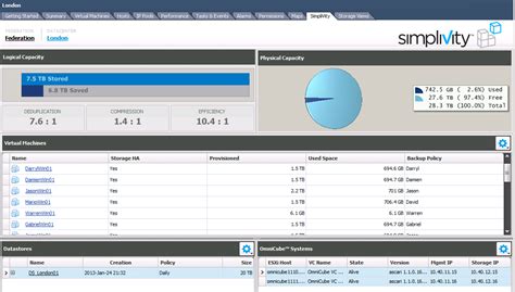 Simplivitys Omnicube Aims For Global Unified Management Wahl Network
