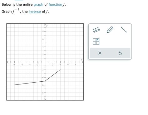 solved below is the entire graph of function f graph f−1
