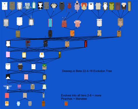 [game] Beta Evolution Tree 22 4 2018 R Deeeepio