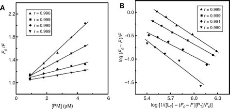 Comparison Of Pendimethalin Binding Properties Of Serum Albumins From