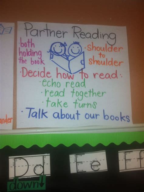 I Introduce Partner Reading The First Week Of First Grade We Create This Chart Together And