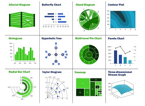 Pdf Cool Infographics Effective Communication With Data Visualization And Design
