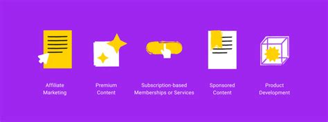 The Ultimate Content Monetization Strategy Guide For Media Brands And Publishers Indie Media Club