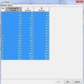 Test Cases For One Input Variable Download Scientific Diagram