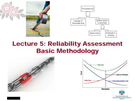 Solution Lecture 5 Reliability Assessment Basic Methodology 1 F 1