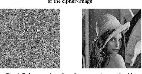 Figure 6 From An Image Encryption Scheme Based On 2d Tent Map And