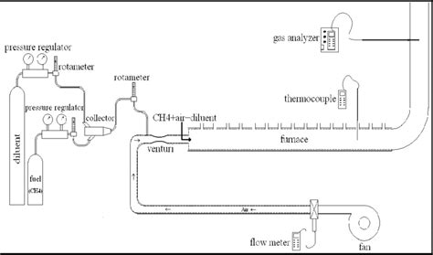 Schematic Of Experimental Setup Download Scientific Diagram