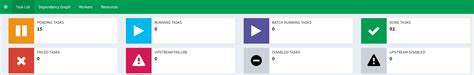 Python Luigi Not Picking Up Next Task To Run Bunch Of Pending Tasks