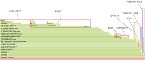 How We Count Faster Than Mysql Dolthub Blog