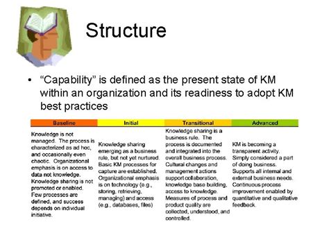 Knowledge Management Capability Matrix Work In Progress December
