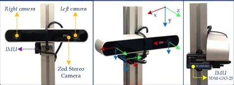 figure 1 from robust stereo visual inertial navigation system based on