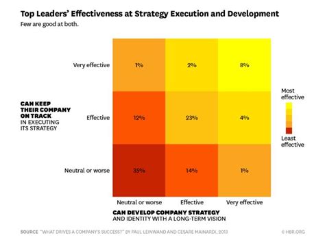 Daniel Toczala On Linkedin The 8 Alignment Problem