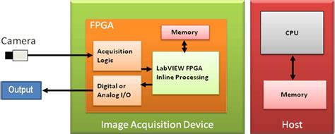 基于ni vision development模块的fpga视觉产品简介 ni