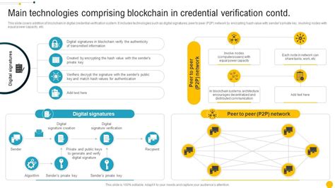 Main Technologies Comprising Blockchain In Credential Blockchain Role In Education Bct Ss Ppt