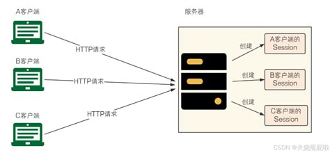 【javaee进阶】获取cookiesessionjava获取cookie Csdn博客