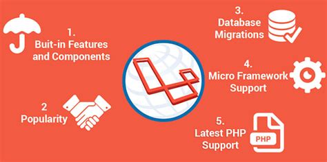 Build Web Application With Php Laravel By Scriptscode7 Fiverr