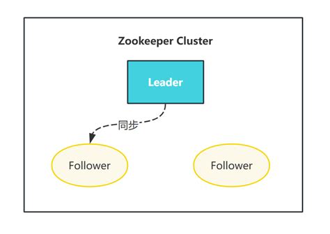 K8s Statefulset 快速开始 Ew帮帮网