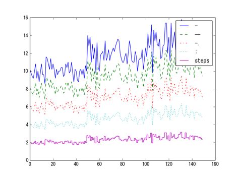 Matplotlib pyplotのplotの全引数を解説 自調自考の旅