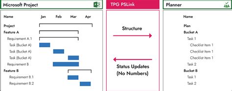 optimizing task planning in ms project environments tools