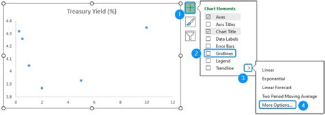 How To Perform Non Linear Interpolation In Excel 2 Suitable Ways