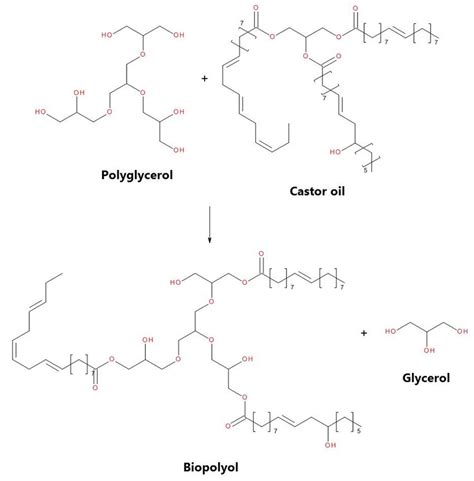 Exemplary Scheme Of Transesterification Of Castor Oil With Polyglycerol