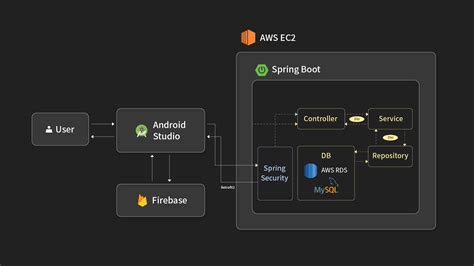 Github Book Nutsbackend 🥜 알차고 고소한 지식 공유 시간 북넛츠 🥜