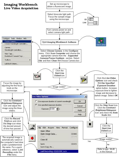 Imaging Workbench Support