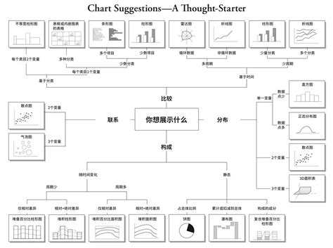 统计学基础之摘要统计 标点符