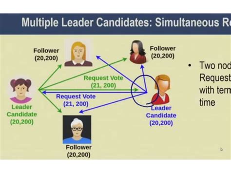 18 19 permissioned blockchain practical byzantine fault tolerance algorithm pptx