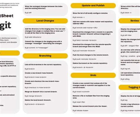 Data Science And Sql Data Science Current