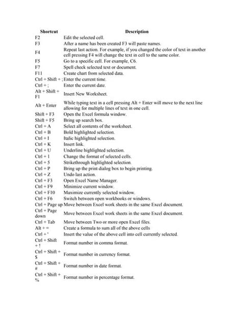 periodic table of excel keyboard shortcuts pdf computing technology and computing