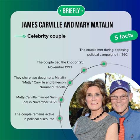 Are Carville And Matalin Still Together What Happened To The Couple Za