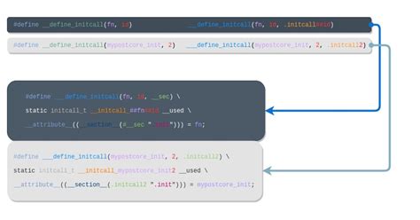 An Introduction To Linux Kernel Initcalls