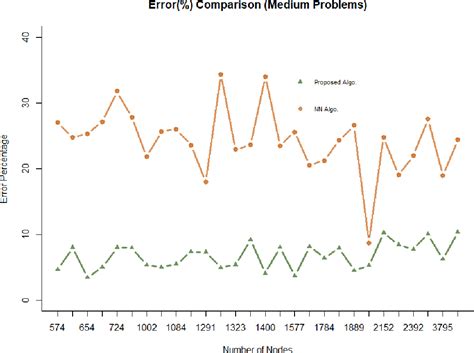 figure 8 from an improvement to the 2 opt heuristic algorithm for