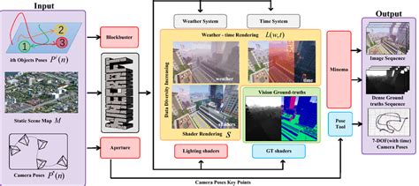 Data Generation Pipeline We Use Some Open Source Tools And Tools