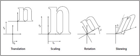 Java How To Flip A Coordinate System In Itext Stack Overflow