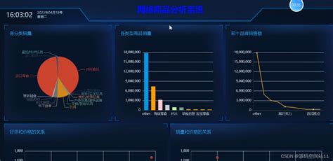 基于pythonflask的京东商品爬虫可视化大屏在flask框架中爬取京东商品数据 Csdn博客