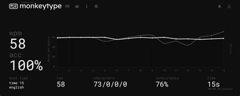 Muhammad Hanzla On Linkedin Typingspeed Programming Codingefficiency Icodeguru